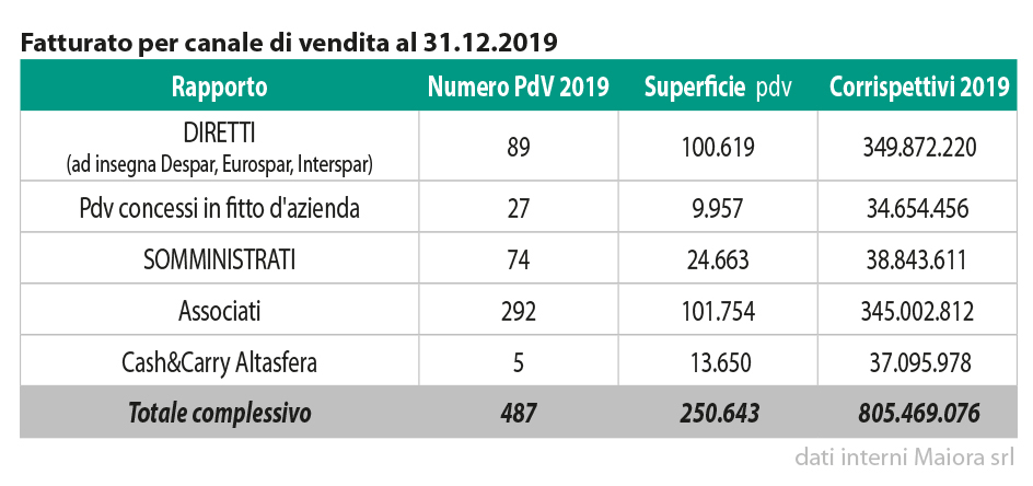 Profilo - Maiora srl